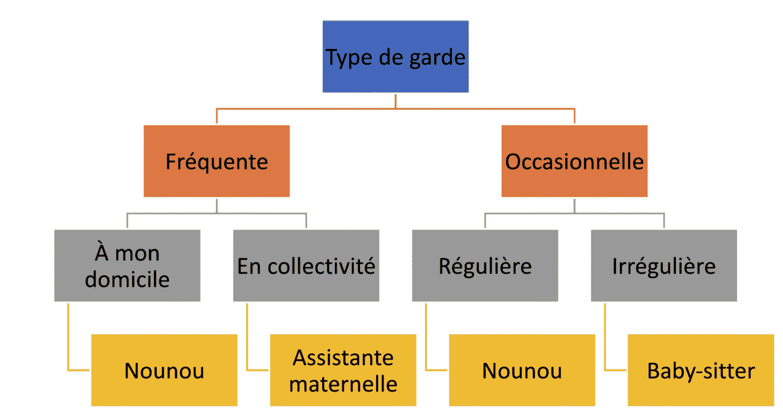 Babysitter definition : rôle, missions et différences clés en 2025